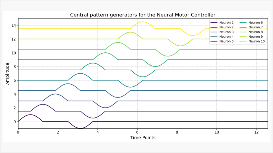 Using CPG for Motor Control | Ahmed Almijbari